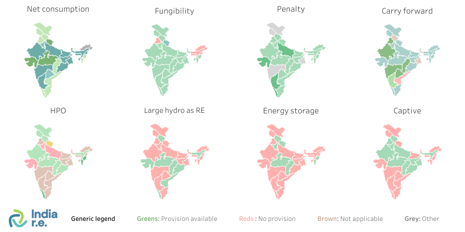 Regulation Data Visualisation - India R.E.